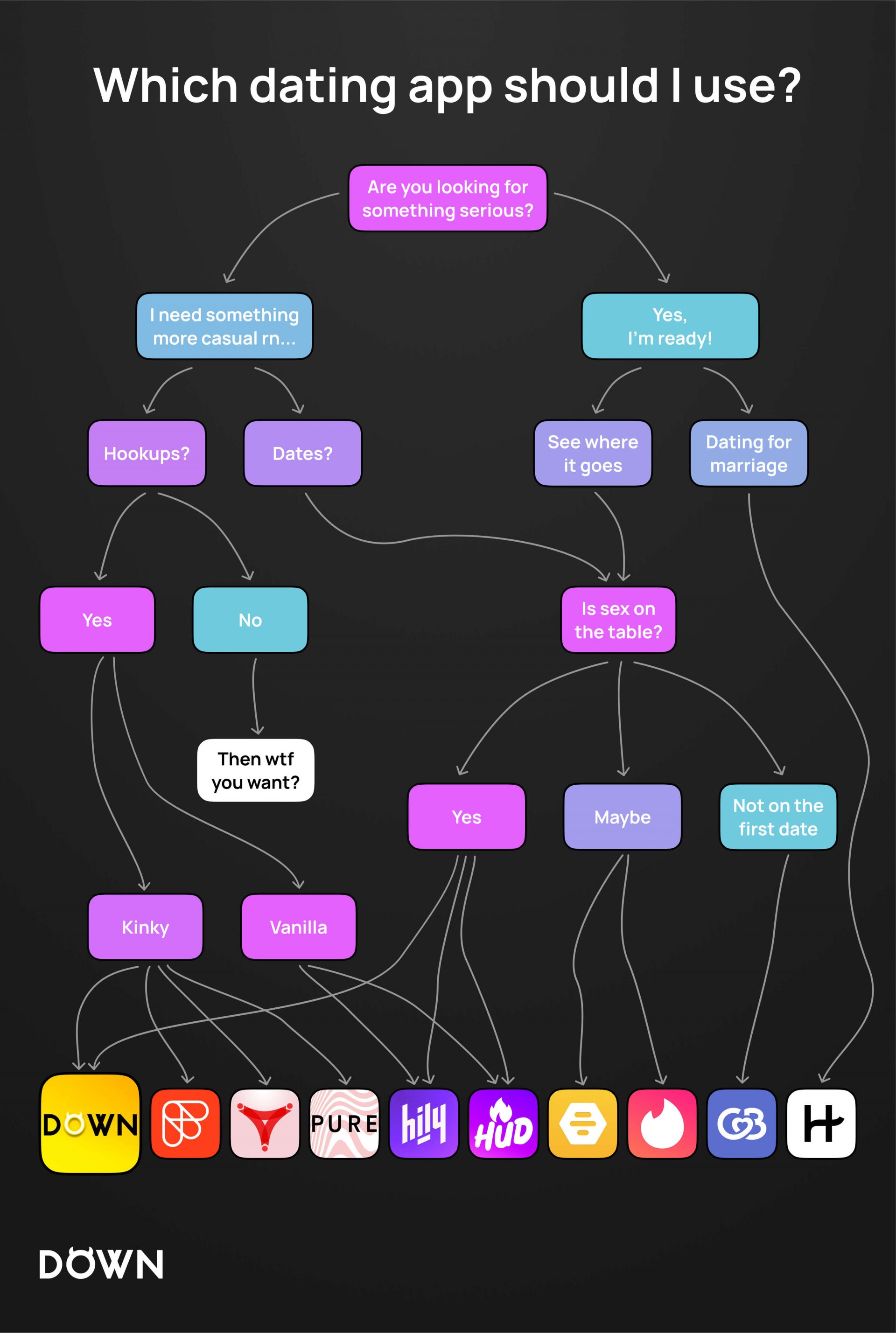 15 Dirty Memes That Will Make You Laugh! - DOWN Dating Blog