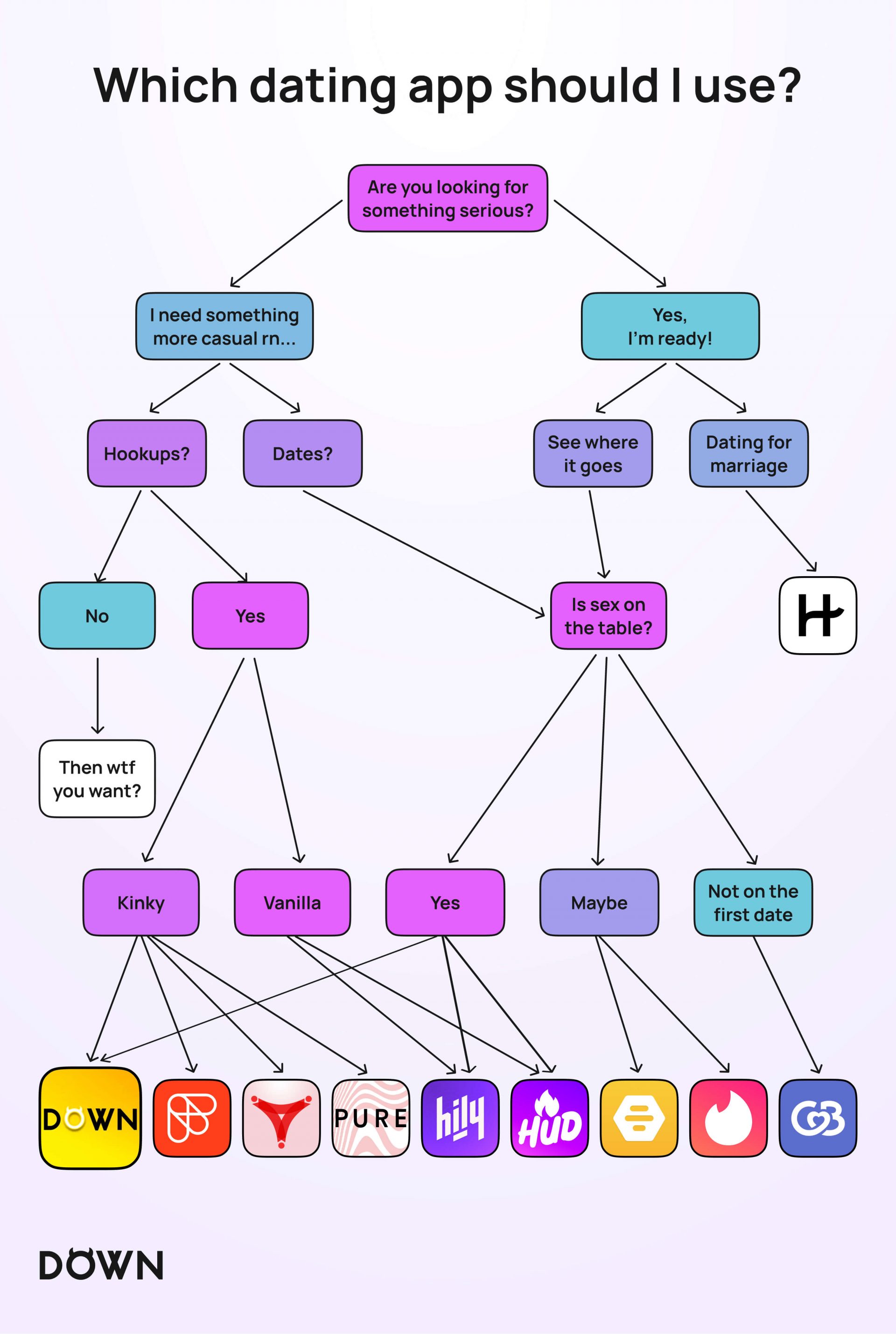 15 Dirty Memes That Will Make You Laugh! - DOWN Dating Blog