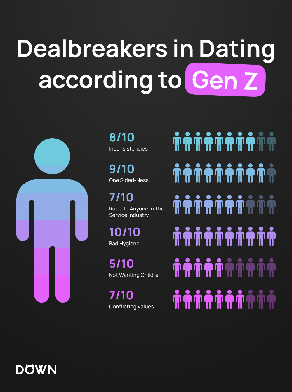 Why Gen Z Is Taking Charge In The Dating Game - DOWN Dating Blog