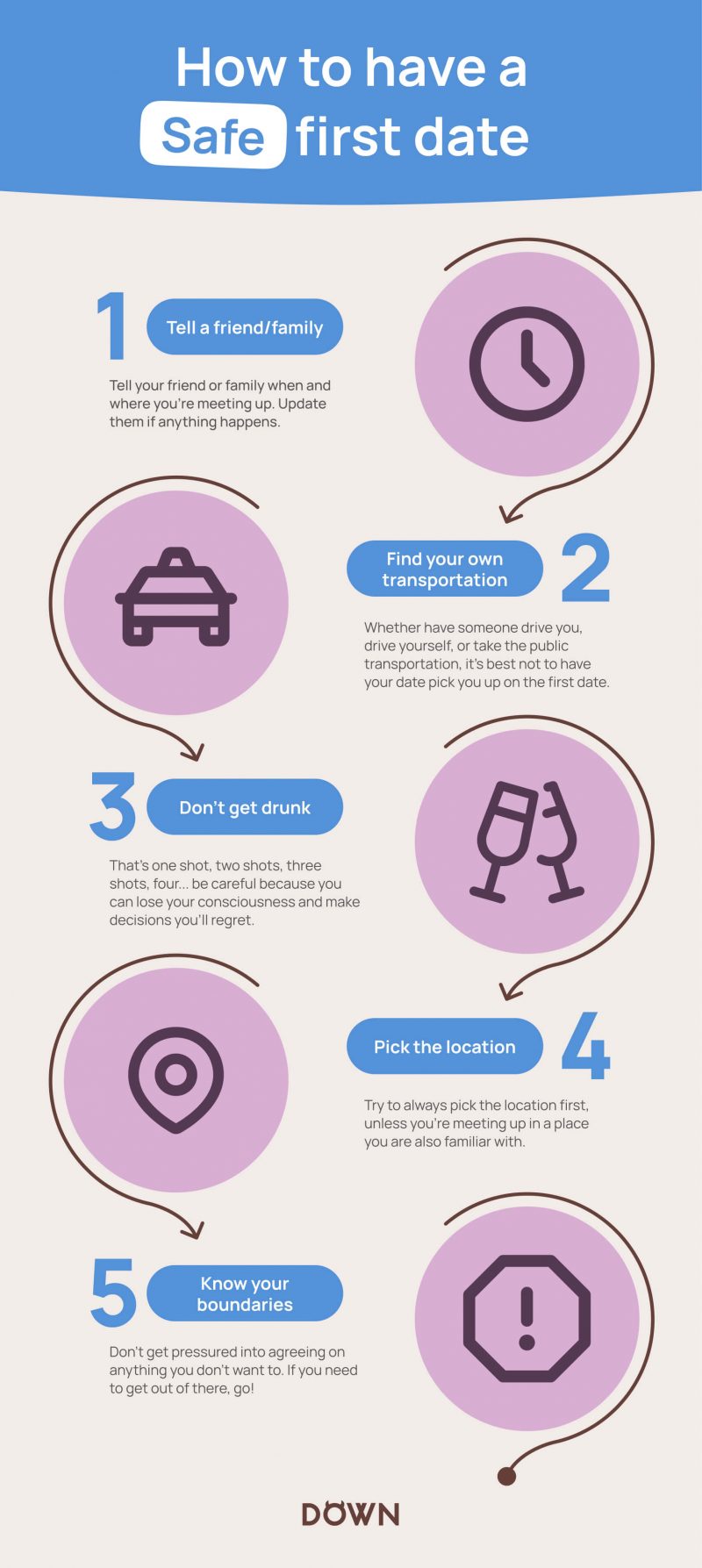 Staying Safe on DOWN: How Do You Know When It's Safe to Meet? - DOWN ...